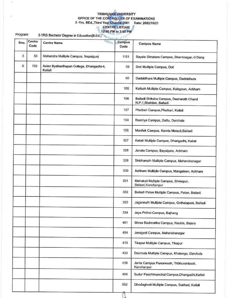 TU Announces Examination Centers - Nepal speed